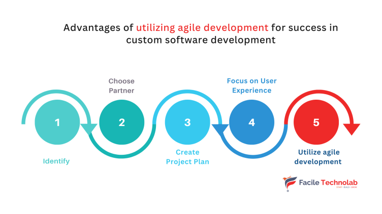 Advantages of Agile in Custom Software Development